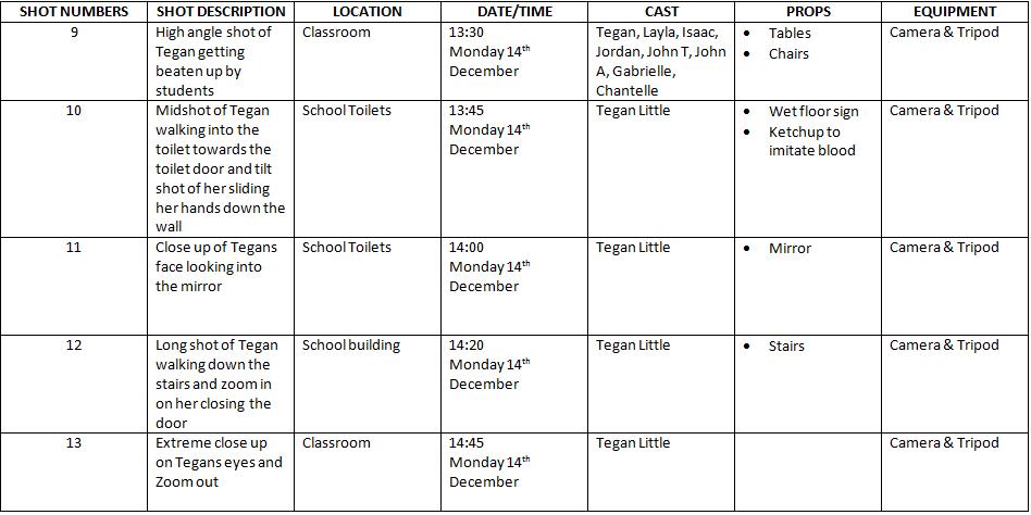 Katherine Vargas Media AS: Shooting script (Planning)