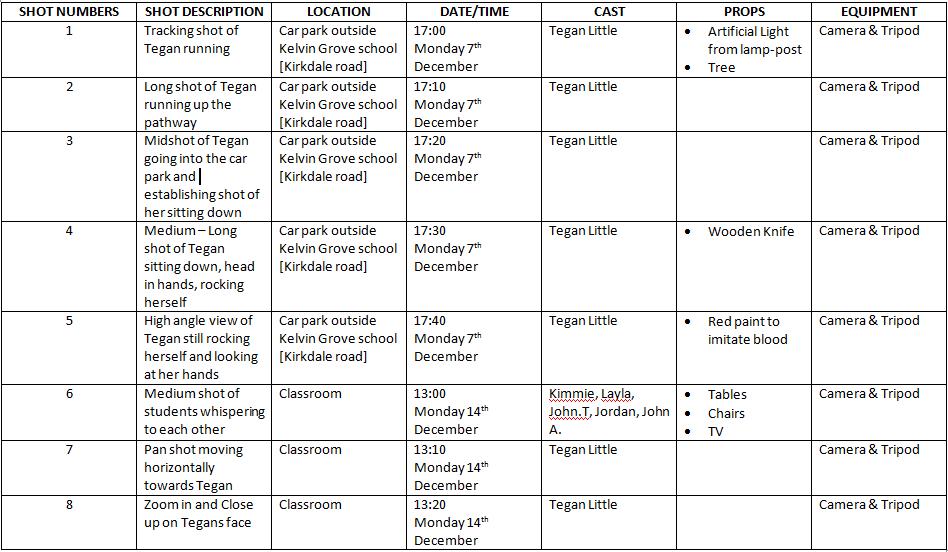 Katherine Vargas Media AS: Shooting script (Planning)