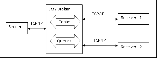Dalys Blog on Enterprise Java