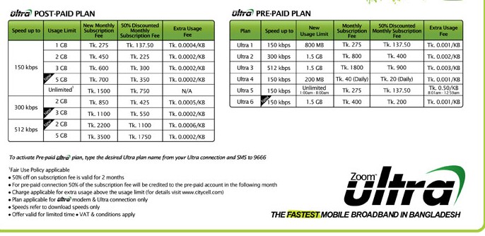 Citycell Zoom Ultra : The Fastest mobile internet in Bangladesh ...