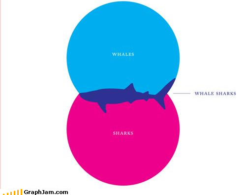 Crazy, Lazy, Silly and Strange: Graph laughs...