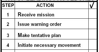 Be Know Do Now: Troop Leading Procedures Cheatsheet and Checklist