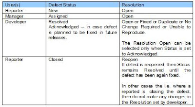 Mantis - Defect Management Tool - User Guide
