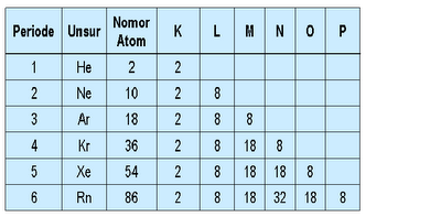 Sofia Nurinawati: Gas Mulia