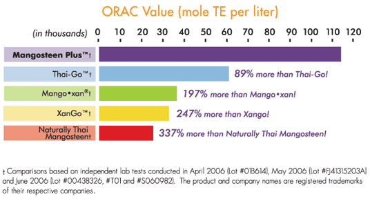 buah-buahan yang berkhasiat untuk kesehatan: Jus Manggis