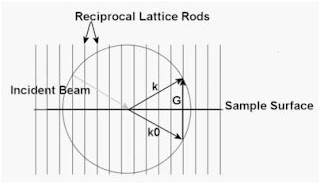 07 Diffraction and the reciprocal lattice - conocimientos.com.ve ...