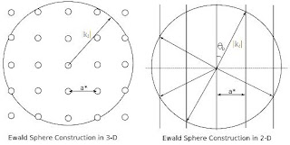 07 Diffraction and the reciprocal lattice - conocimientos.com.ve ...
