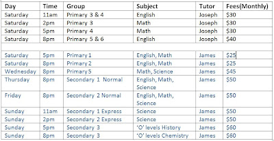 Tuition and Revision Hotspot: Tution Time Table
