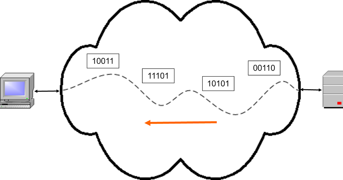cis275 Topics: IP packets and addresses