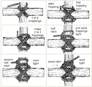 38th KK Boy Scout Troop: Simpulan dan Ikatan Lencana Usaha