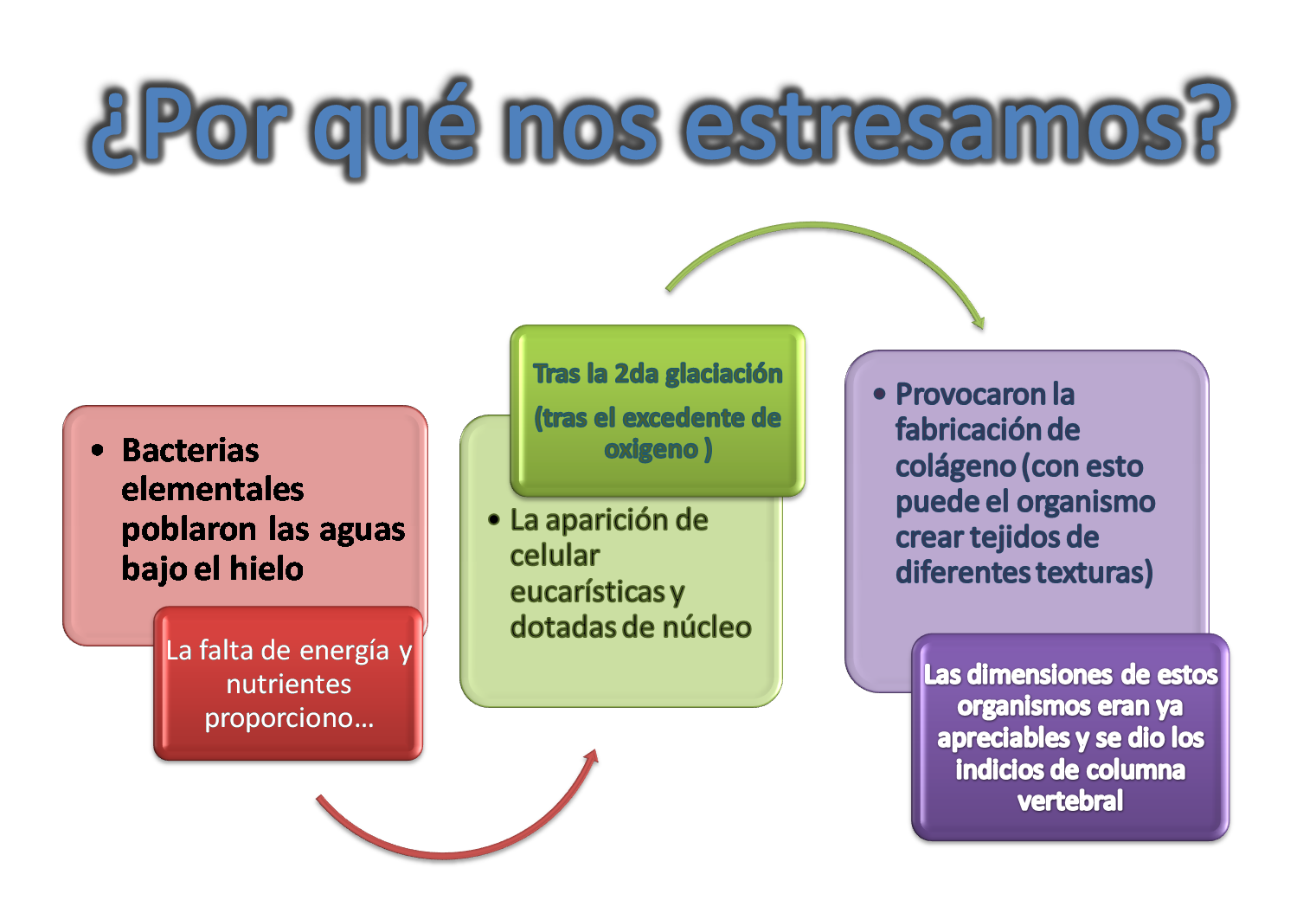 milagritos: EL CONTROL DEL ESTRES Y EL MCANISMO DEL MIEDO