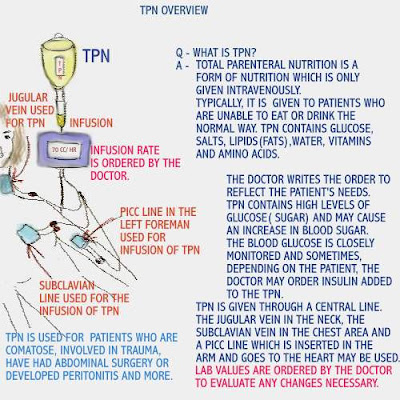 Dear Nurses: TPN OVERVIEW FOR NURSES