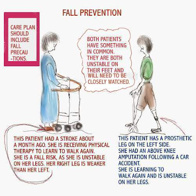 Dear Nurses: WHEN A PATIENT HAS A FALL