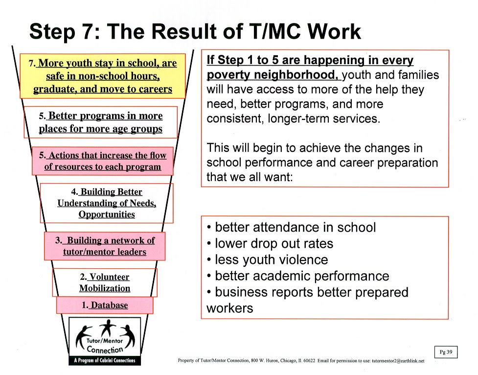 Interns - Tutor/Mentor Connection: January 2011