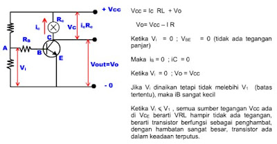 Elektronika: Transistor bipolar