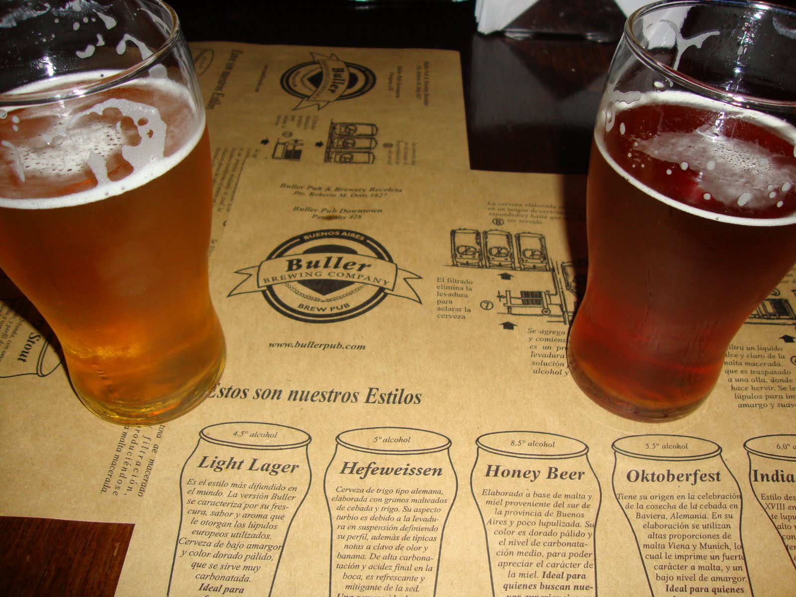 BEER - FOOTBALL - ROCK AND ROLL.: Buller Brewing Company - Buenos Aires ...