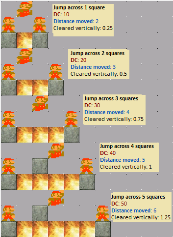 Square Fireballs: A visual guide to jumping rules