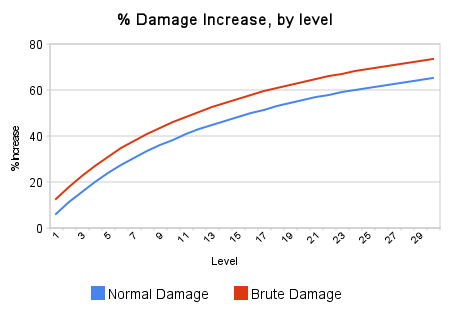 Square Fireballs: New monster damage formulas