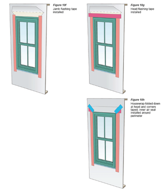 Old Way of Seeing: Flashing