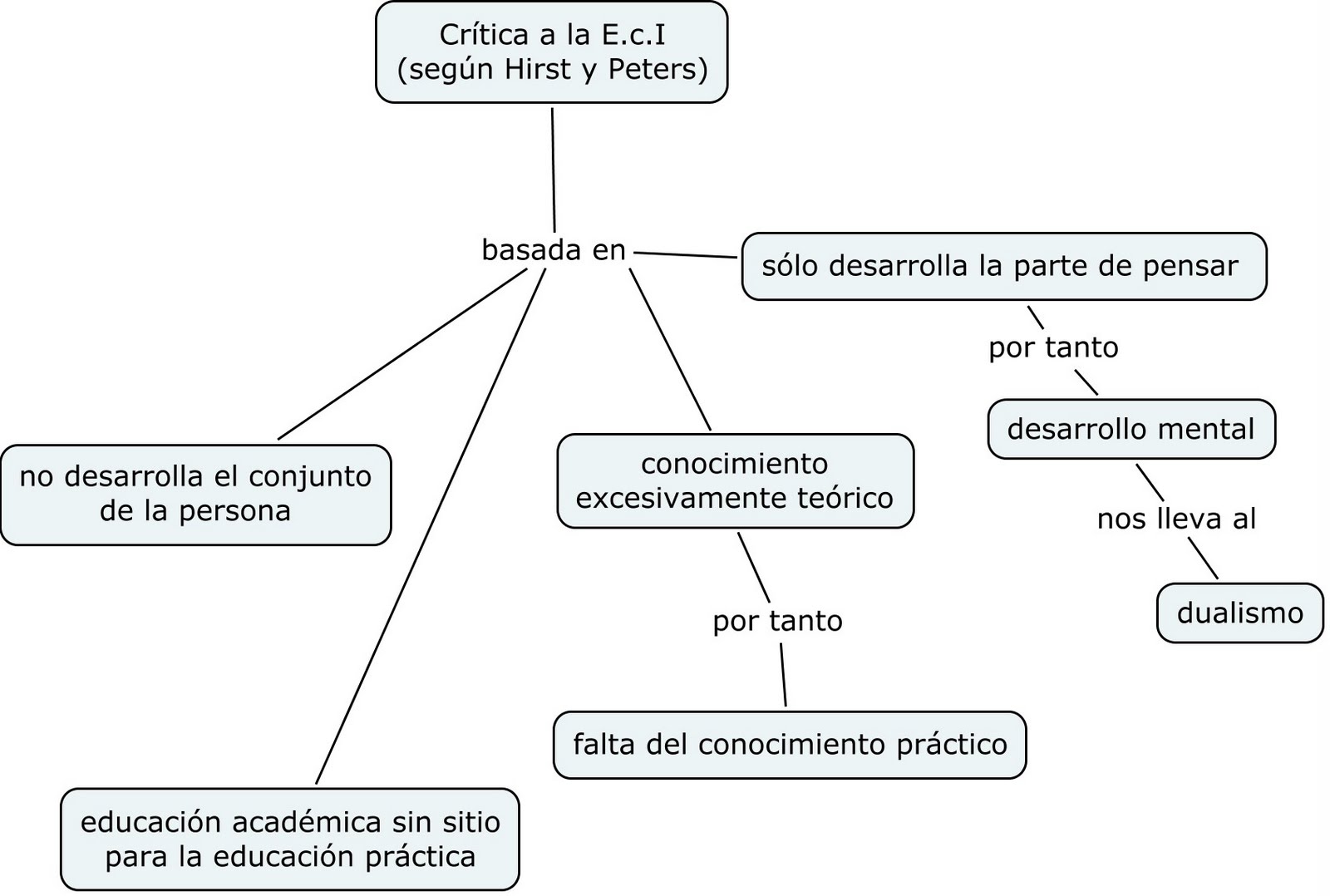 Teoría y Practica del Curriculum: Educación, conocimiento práctico y ...