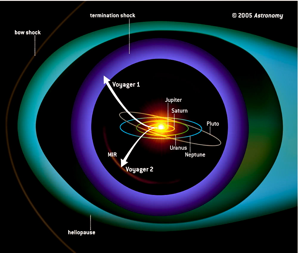 A Philosophunculist: Voyager Leaves the Heliosphere (More or Less)