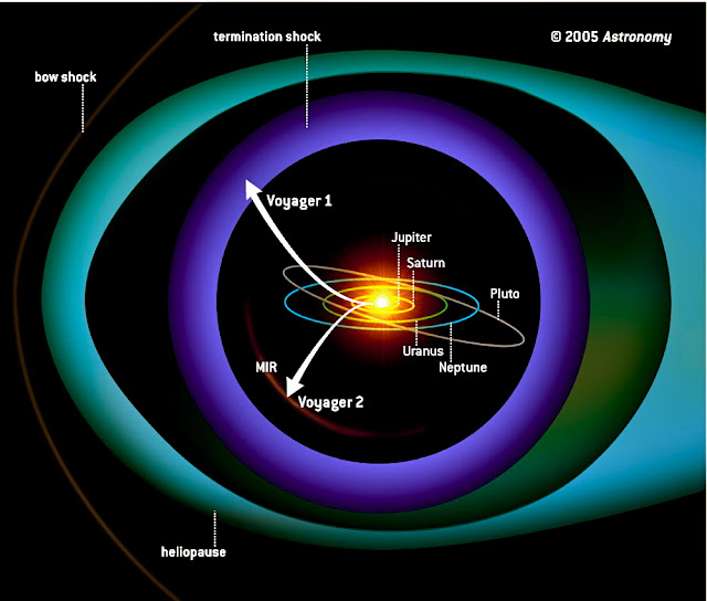 A Philosophunculist: Voyager Leaves the Heliosphere (More or Less)