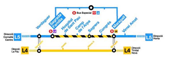 RED FERROVIARIA DE BARCELONA: Pasado y presente: SAGRERA L5
