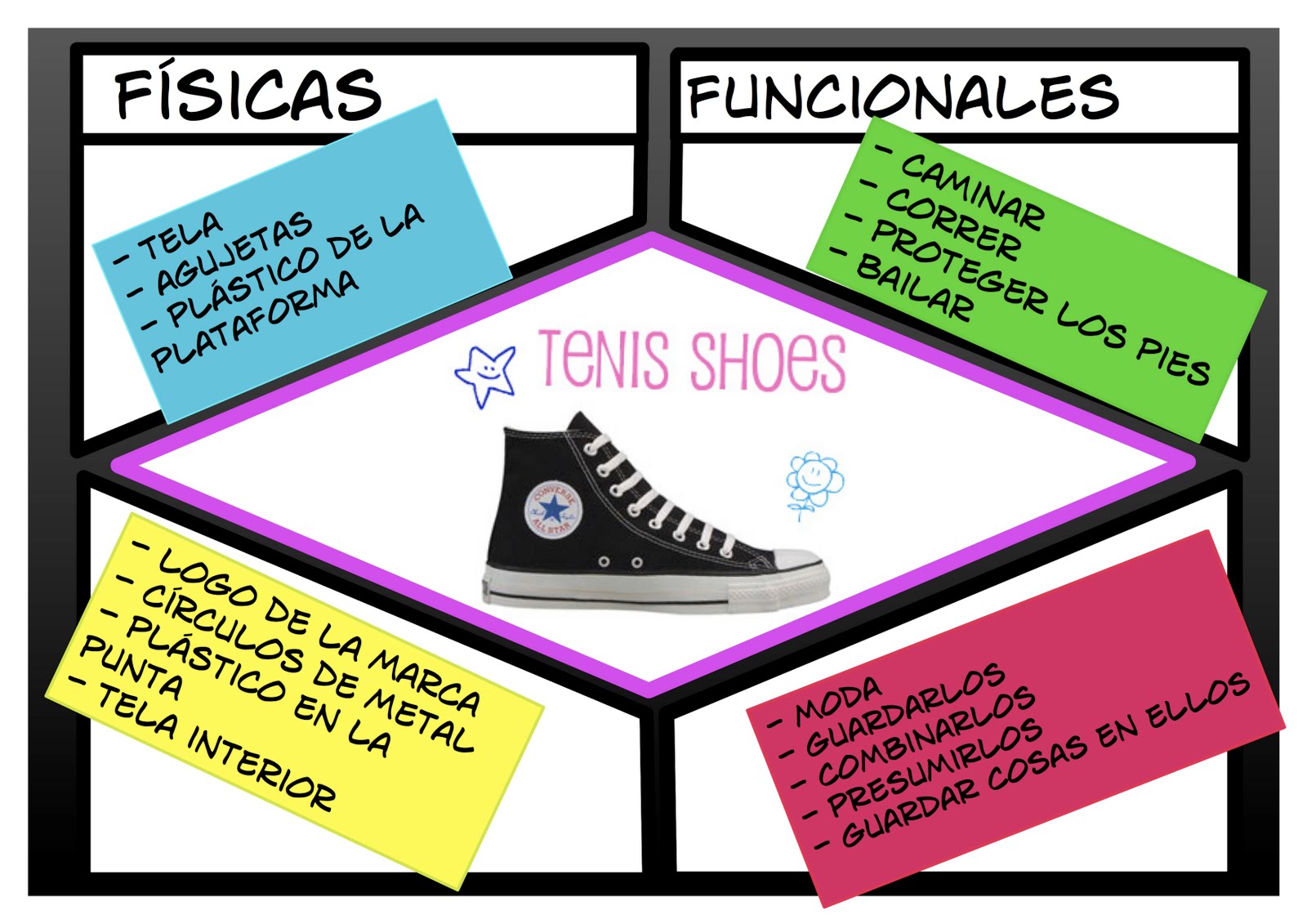 Aplausos a la creatividad: Un método creativo: la lista de atributos.
