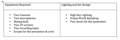 Btec tv & film portfolio: unit 22: multi-camera techniques