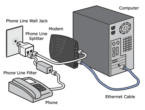 perangkat untuk mengakses internet