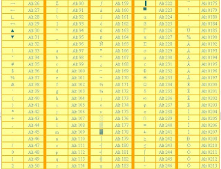 MySite: Special Characters - Alt Keyboard Sequences