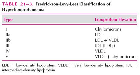contekan karvas: Hiperlipidemia