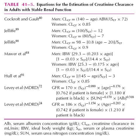 contekan karvas: Rumus Klirens Kreatinin (ClCr)