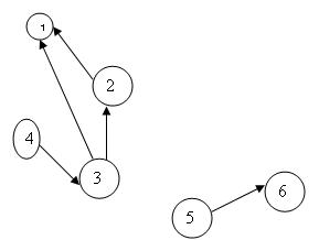 Grupa-5: Teorie Grafuri Orientate