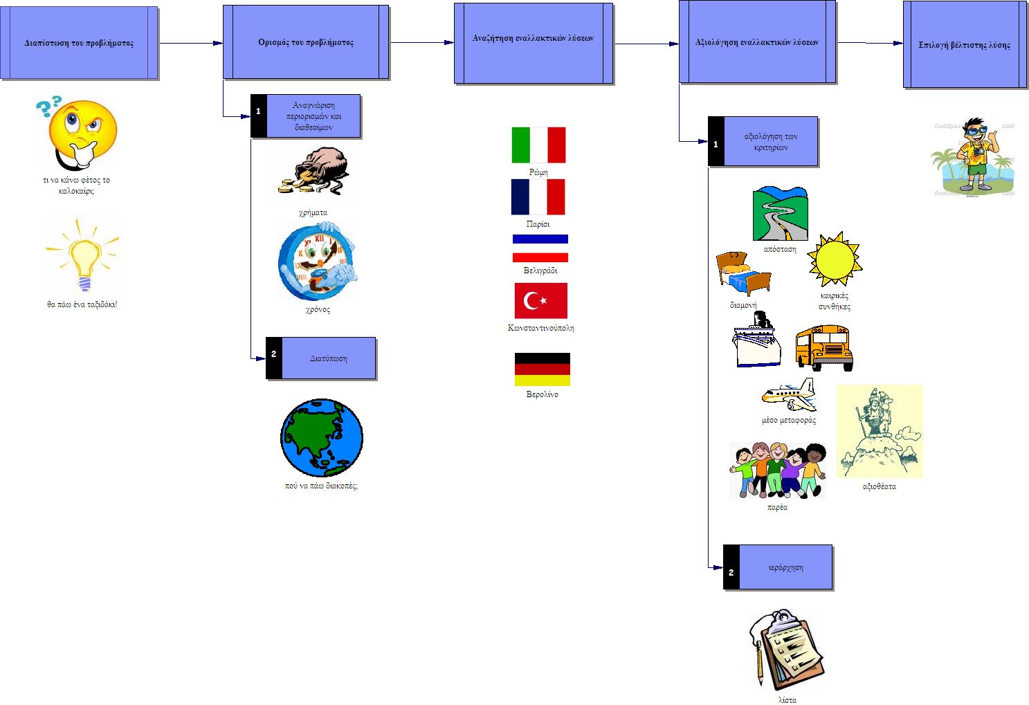 Συγχρονες τασεις στη διοικηση επιχειρησεων