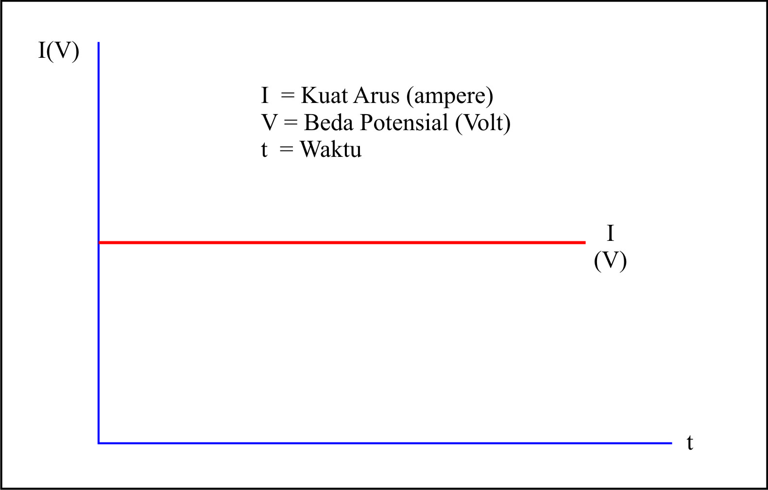 Elektronik Mania: RANGKAIAN ARUS SEARAH