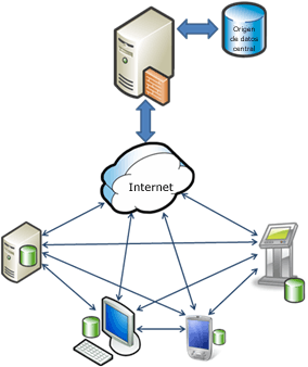 InFoRmAtIcA: BASES DE DATOS