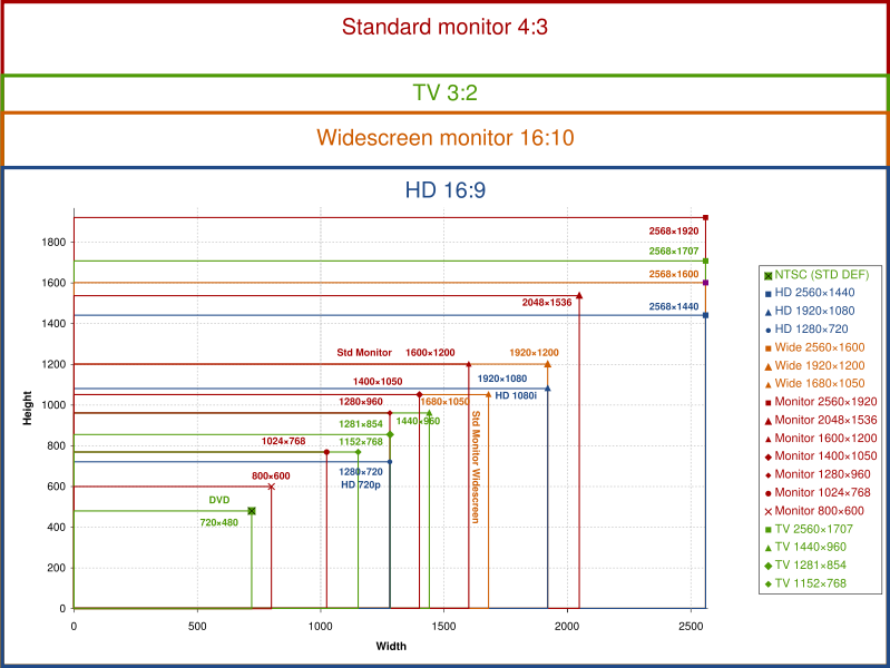 Myhaus Blog: tecnología y estilo de vida: Tabla de resoluciones y ...