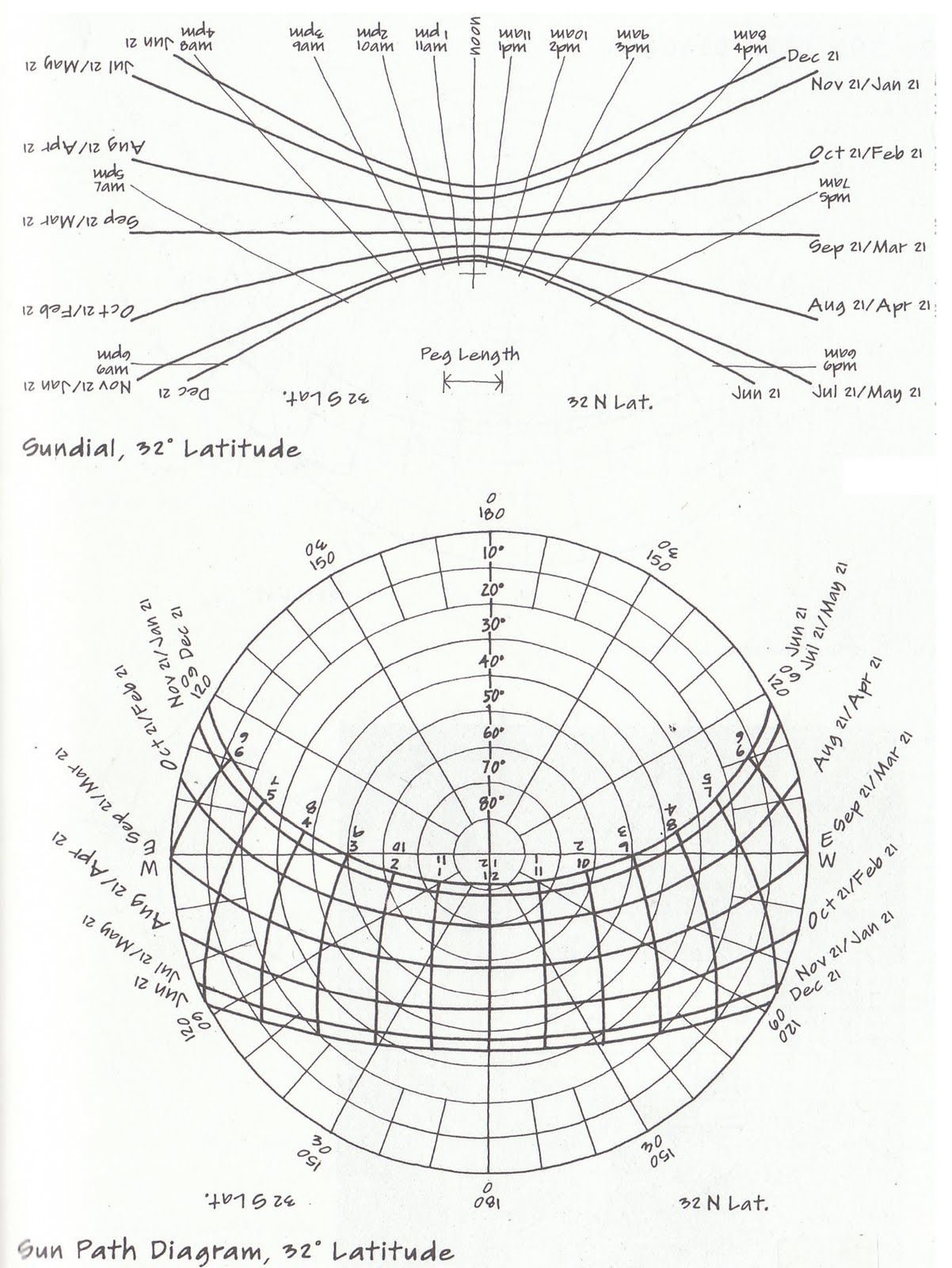 flexibility/sustainability ARCHITECTURE: YR5: Schematic Site Design