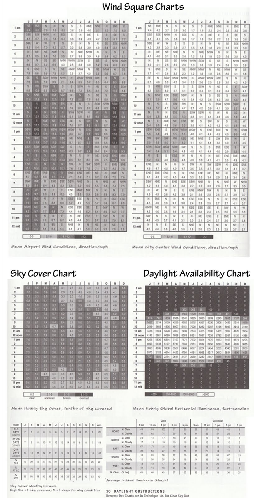 flexibility/sustainability ARCHITECTURE: YR5: Schematic Site Design