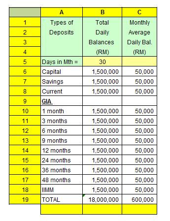 Islamic Banking Way: 25 - Profit Distribution Table