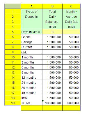Islamic Banking Way: 25 - Profit Distribution Table