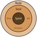 Journey to Surrender: 03/01/2010 - 04/01/2010 - Journey to Surrender Blog