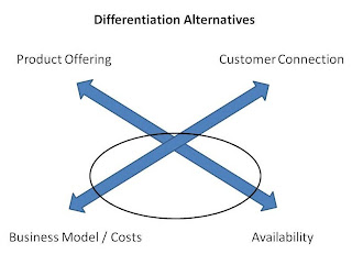 Differentiation you can feel | Offering