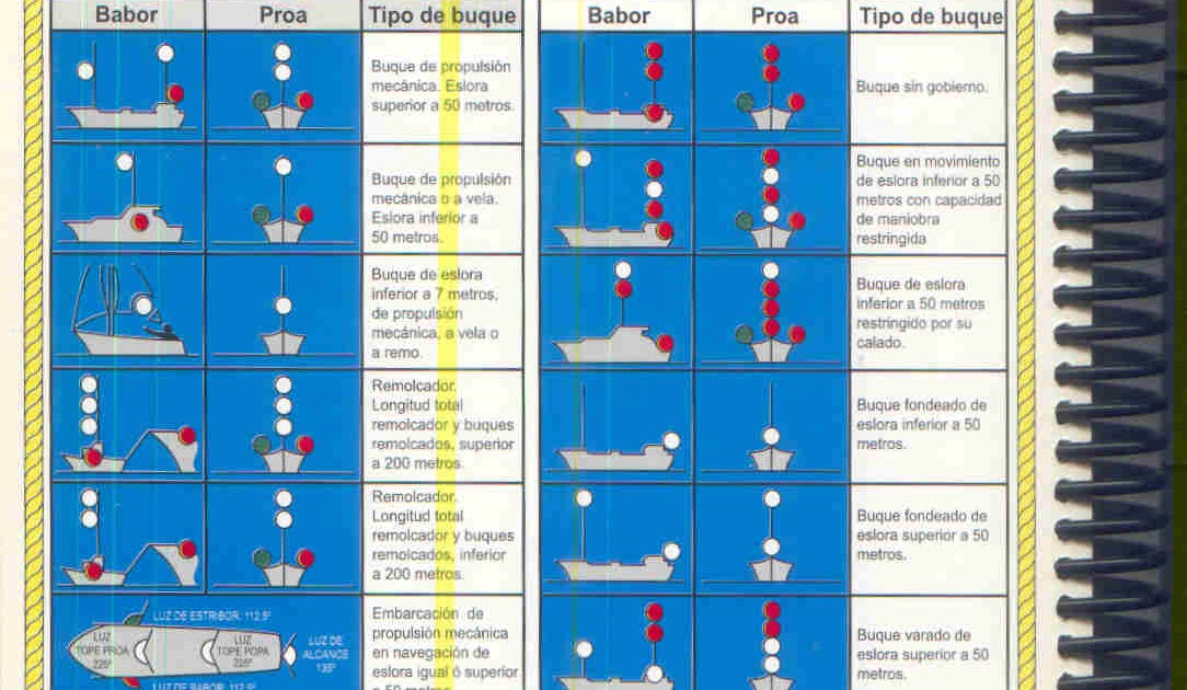El Navegante Delta Tour: LUCES DE NAVEGACION