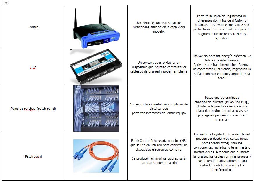 Instalación de Redes Locales: P#1 Identificación de los componentes de ...