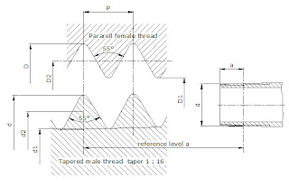 Material table: British standard pipe taper (BSPT)