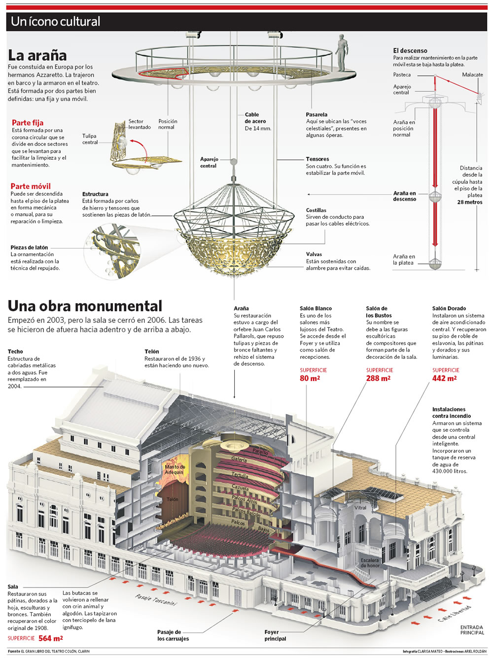 Set de Arquitectura: Teatro Colón: secretos de una restauración histórica