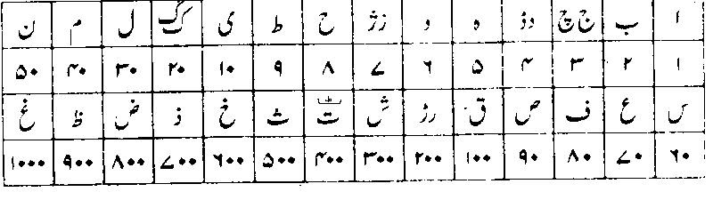 free aamil school english: HURUF TAJI CHART