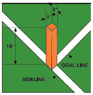 Football: The Rules of the Game